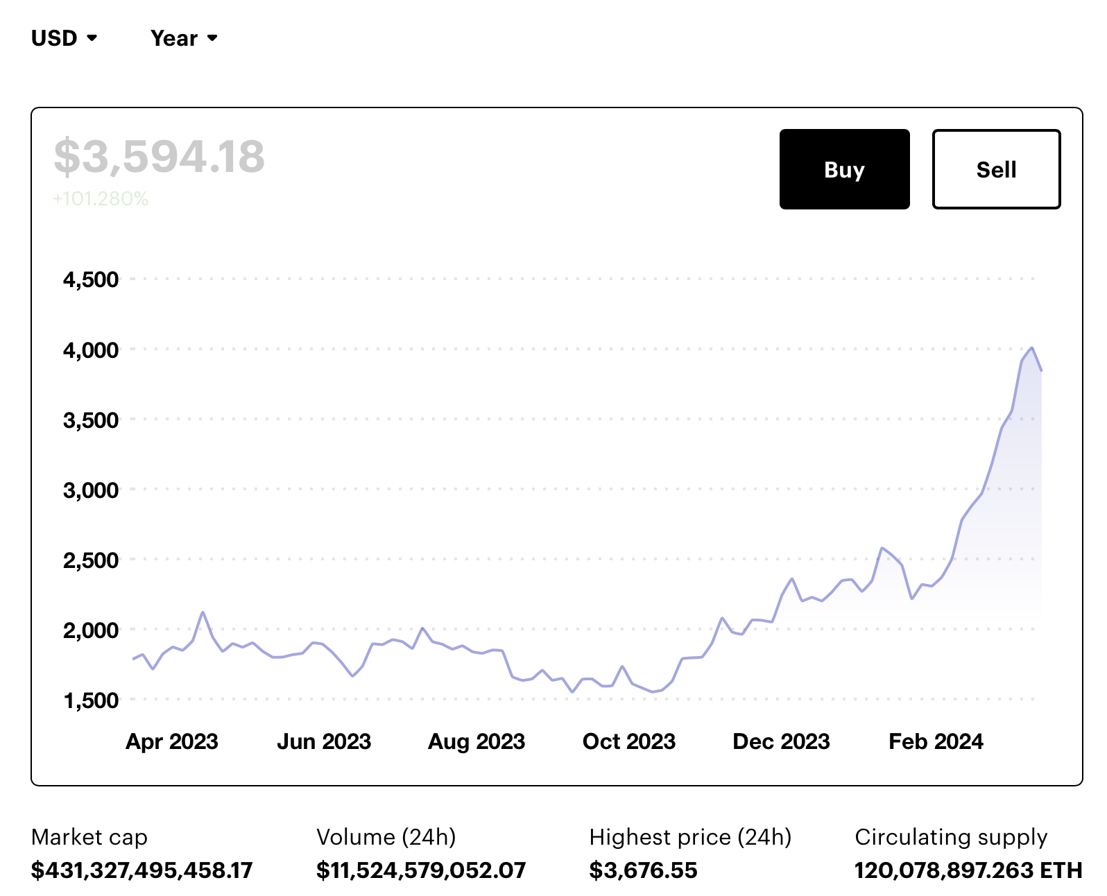 How many Ethereum are there in 2025? - Paybis Blog